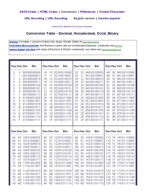 conversion table decimal hexadecimal octal binary pdf