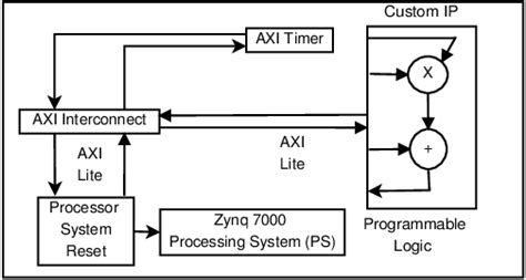 figure 4 from efficient fpga implementations of lifting based dwt using partial reconfiguration