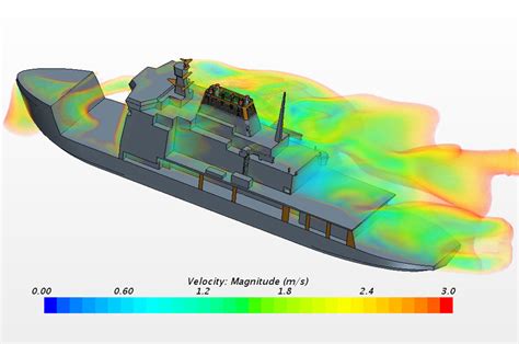 computational fluid dynamics cfd ships vard marine inc