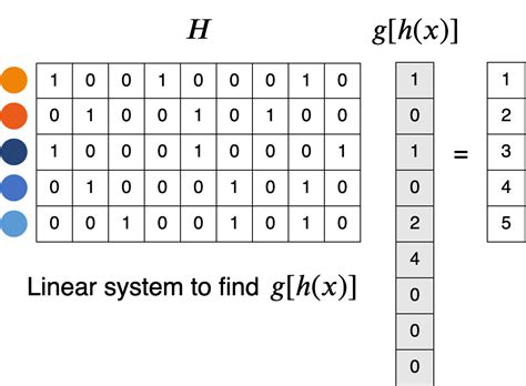 minimal perfect hash functions randorithms