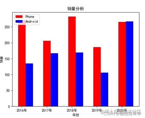 超详细的python matplotlib 绘制柱状图 ai技术聚合