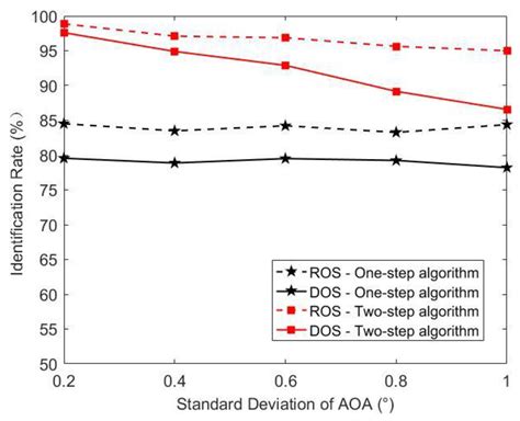 applied sciences free full text hybrid toa aoa virtual station localization based on
