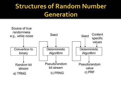 pseudo random number generator algorithm ropotqdig