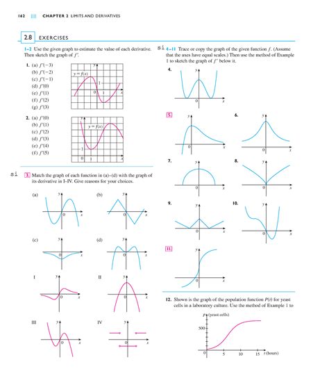 ejercicios seccion 2 8 162 chapter 2 limits and derivatives 4 11 trace or copy the