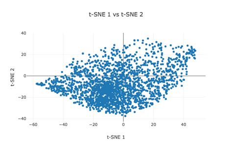 text classification using lstm and visualize word embeddings part 1 by sabber ahamed medium