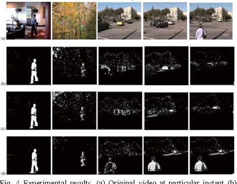 figure 1 from evaluation of background subtraction algorithms for video surveillance semantic