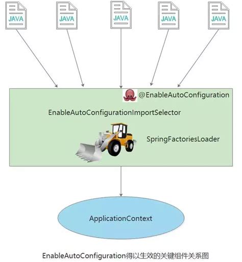 springboot 的启动原理是什么 大数据 亿速云