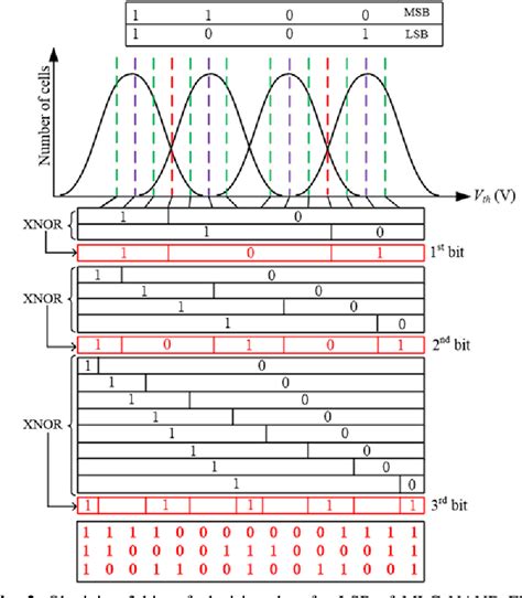 figure 2 from dynamic llr scheme based on em algorithm for ldpc decoding in nand flash memory