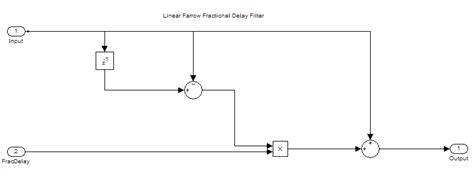 fractional delay filters using farrow structures matlab and simulink mathworks 中国