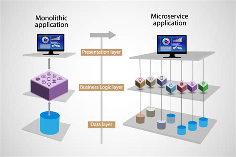 from monolith to microservice architecture on kuberne