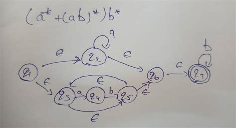 regex how to convert regular expression to finite state machine stack overflow