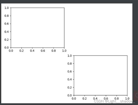 python库函数 matplotlib安装及详解 物联沃 iotword物联网