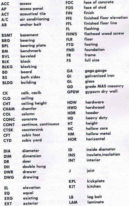 Luxury 20 Of Floor Plan Abbreviations Indiatravelallovertheplace
