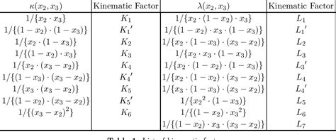 table 1 from the open superstring 5 point amplitude revisited semantic scholar