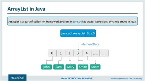 java arraylist tutorial edureka