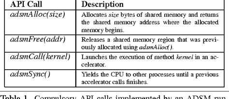 table 1 from an asymmetric distributed shared memory model for heterogeneous parallel systems