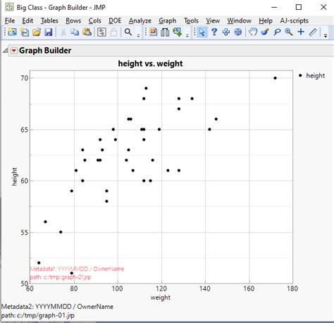 solved adding annotations programmatically to an existing plot with jsl jmp user community
