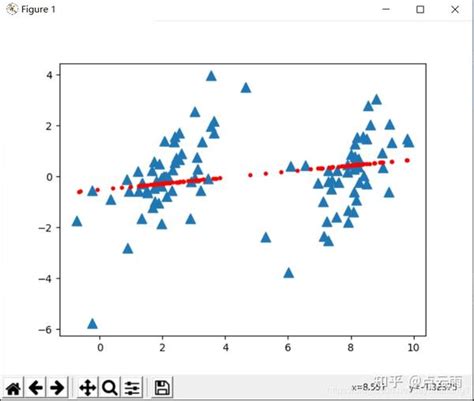 pca 主成分分析 算法 知乎