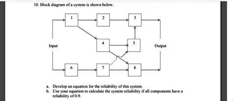 solved block diagram of a system shown below inpul qutput develop an equation for the
