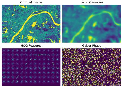 python：使用scikit image库对单波段遥感图像做纹理特征提取（texture）