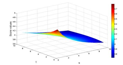 a new magdm method with 2 tuple linguistic bipolar fuzzy heronian mean operators