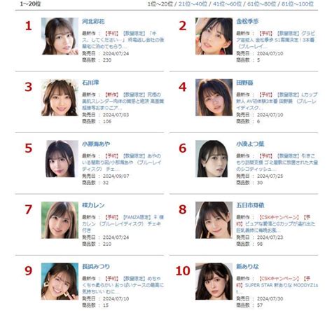 問卦 一直看河北彩伽的AV會不會很膩 Gossiping板 Disp BBS