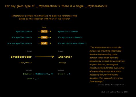 sketch of vec slice and array iterator helpful clear tutorials the rust programming
