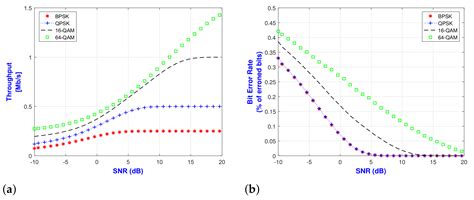 electronics free full text securing iot data using steganography a practical implementation