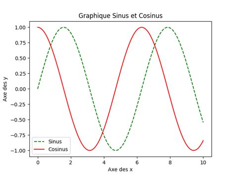 tutoriel plotting en matplotlib