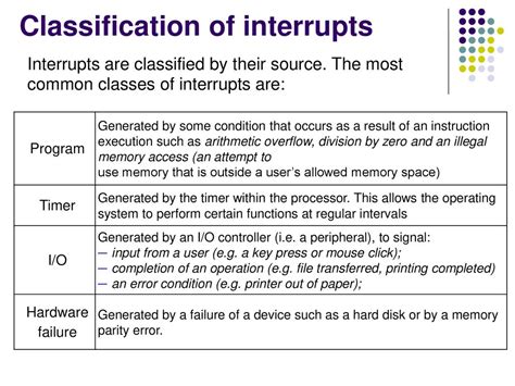 what are the interrupts explain different types of interrupts