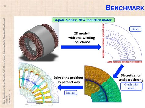 ppt schur complement based parallel finite element analysis coupled powerpoint presentation