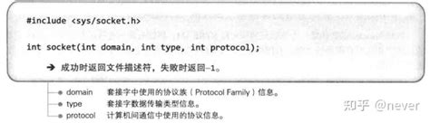 socket网络编程入门 一 知乎