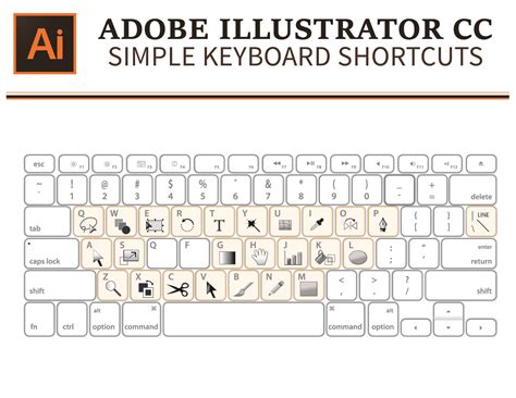 2015 Adobe Illustrator Keyboard Shortcuts Cheat Sheet