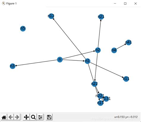 python networkx库的使用1 python中network的用法 csdn博客
