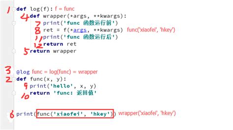python装饰物 [ python ] 装饰器详解 csdn博客
