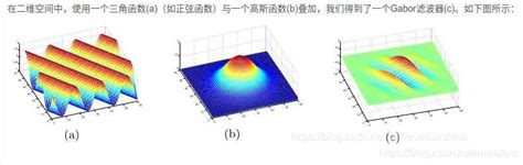 【gabor滤波器】提取图像纹理（python、c 两种实现） gabor滤波提取图像的纹理特征向量 csdn博客