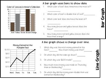 Types Of Graphs Math Grade Th Worksheets