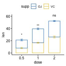 How To Create Stacked Bar Plots With Error Bars And P Values Datanovia