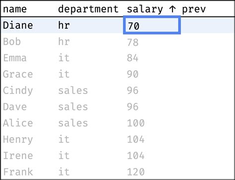 comparing by offset with sql window functions