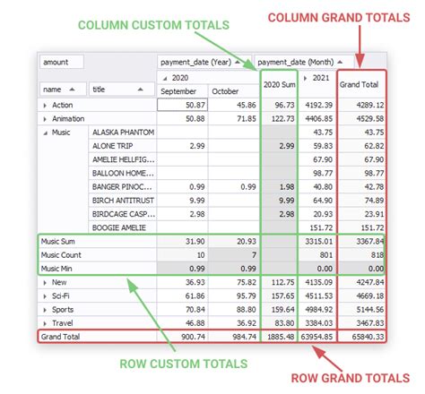 grand totals