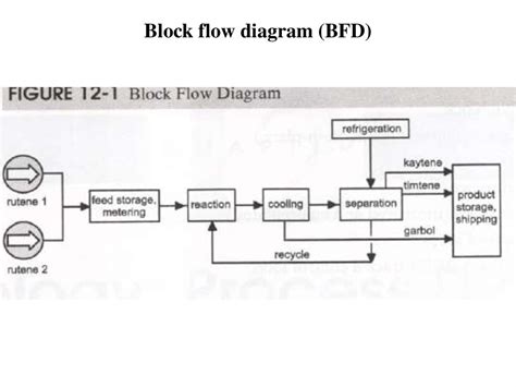 Process diagram and instrument sketching презентация онлайн