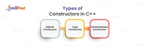 what is a constructor in c its types and benefits
