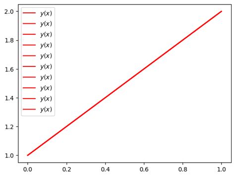 python why is there multiple indentical entries in a legend when plotting with matplotlib