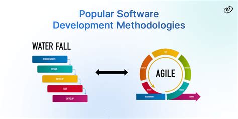 Top Software Development Best Practices In