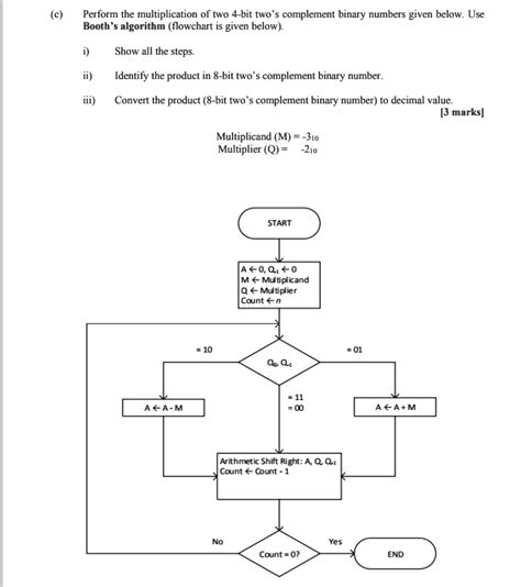 solved perform the multiplication of two 4 bit two s complement binary numbers given below use
