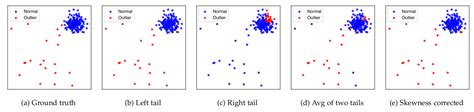 ecod unsupervised outlier detection using empirical cumulative distribution functions