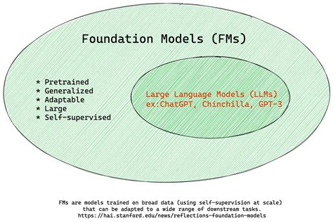 essential guide to foundation models and large language models by babar m bhatti medium
