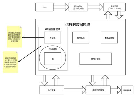 java gc机制 system gc 作用和缺点 csdn博客