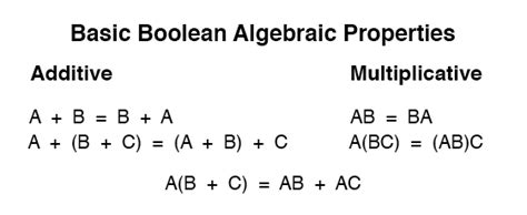 boolean algebraic properties boolean algebra electronics textbook