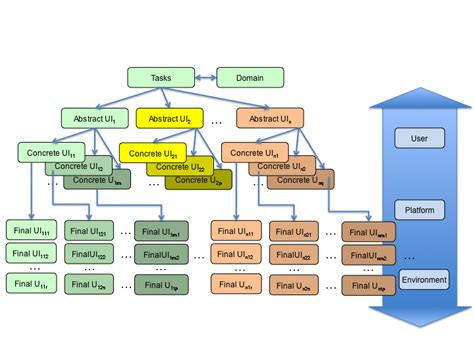 introduction to model based user interfaces